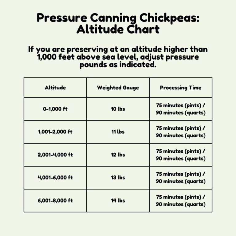 How to Can Chickpeas - Alphafoodie